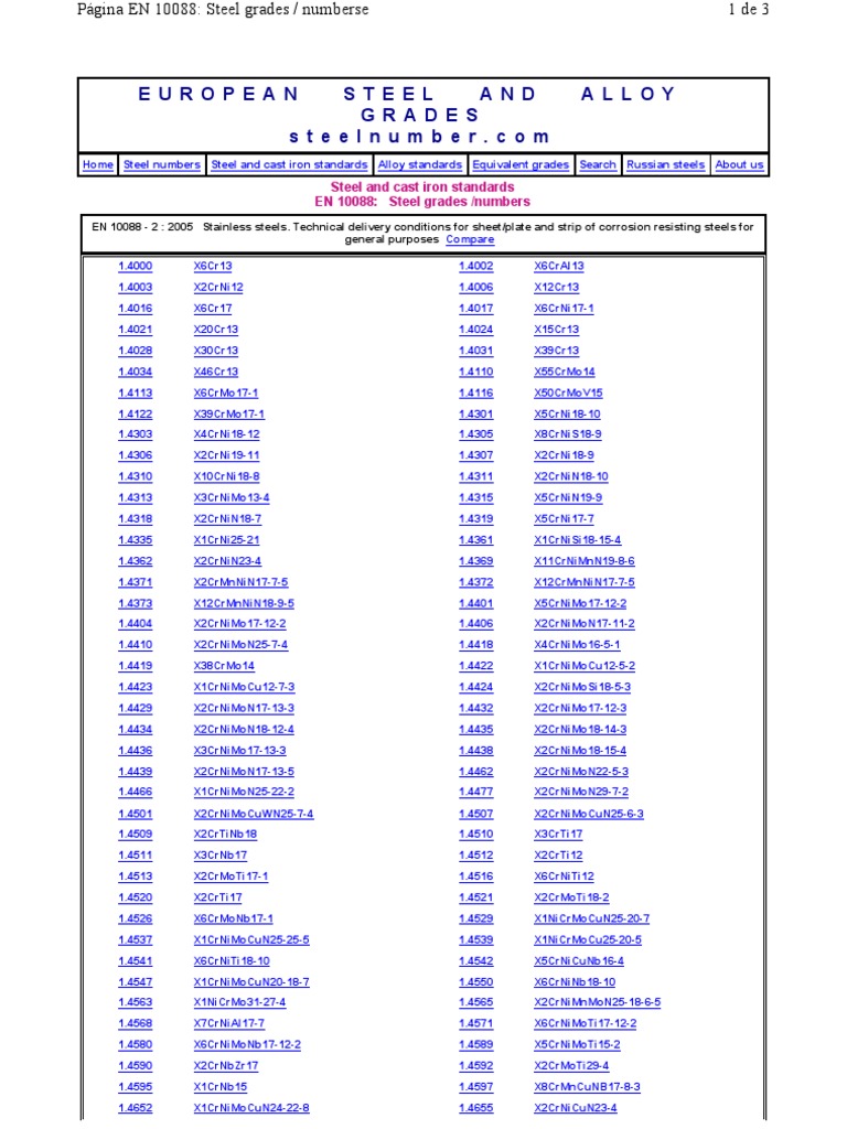 En 10088 Steel Number | PDF | Structural Steel | Stainless Steel