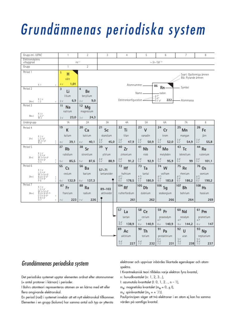 Grundämnenas Periodiska System | PDF | Atoms | Crystalline Solids