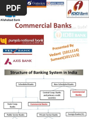 Examples Of Commercial Banks