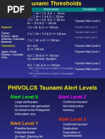 Fig. - Climate Map of The Philippines - Modified Coronas | PDF