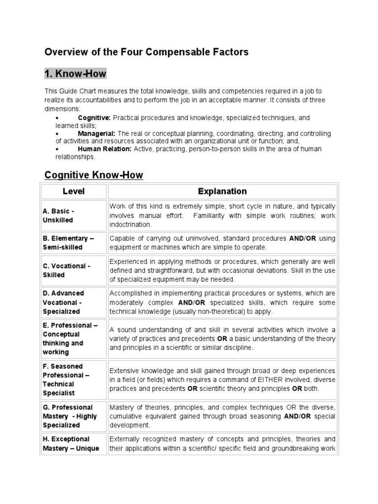 HAY Method | Thought | Interpersonal Relationships