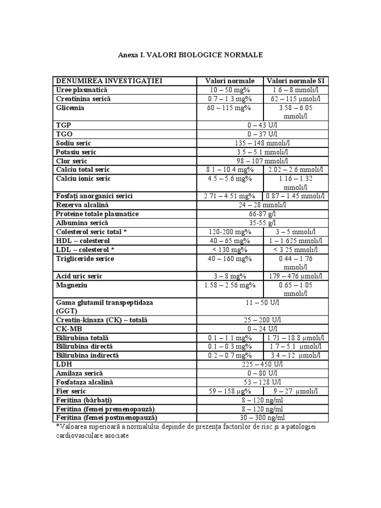 valori normale , investigatii , imunologie ,constante TGP ,TGO ...