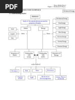 Biology IGCSE Human Circulatory System | PDF | Heart | Circulatory System