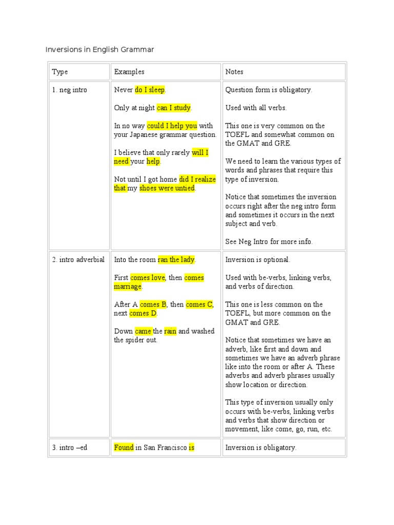 Inversions in English Grammar | English Grammar | Adverb | Free 30-day ...