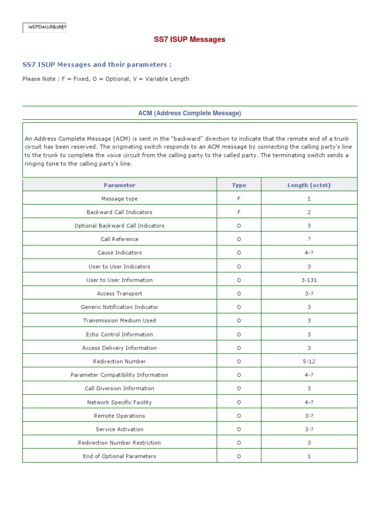 SS7 ISUP Messages | Network Architecture | Computer Network