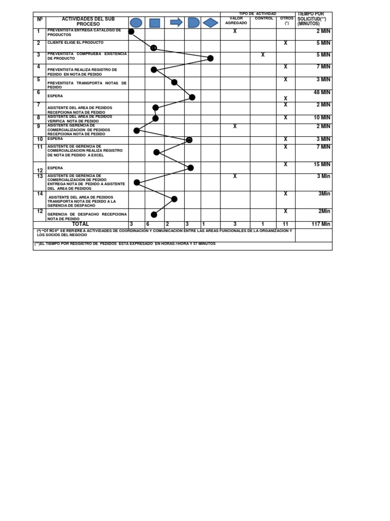 Pre-Diagrama de Maynard | PDF