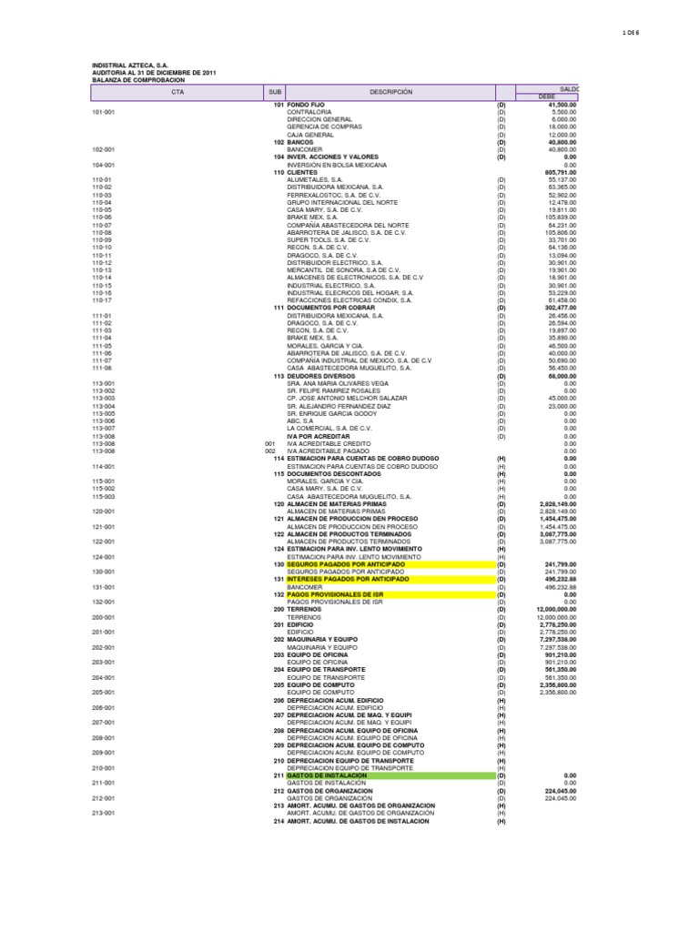 Balanza Industrial Azteca | PDF