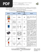 2-Partes Del Multímetro | PDF