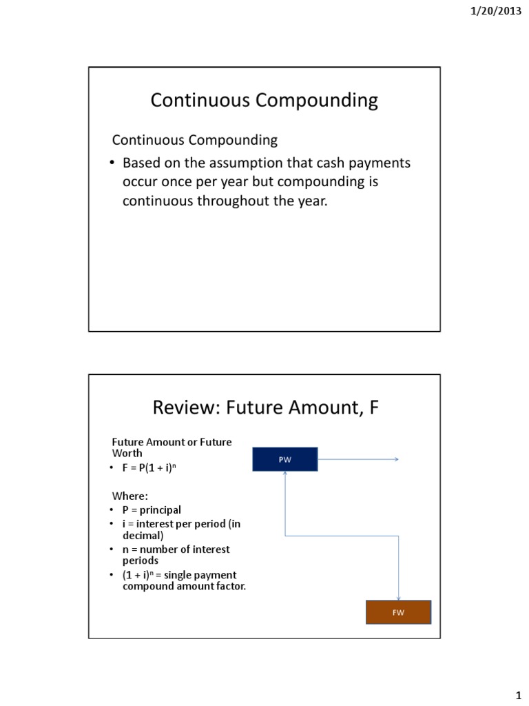 Continuous Compounding | Compound Interest | Interest