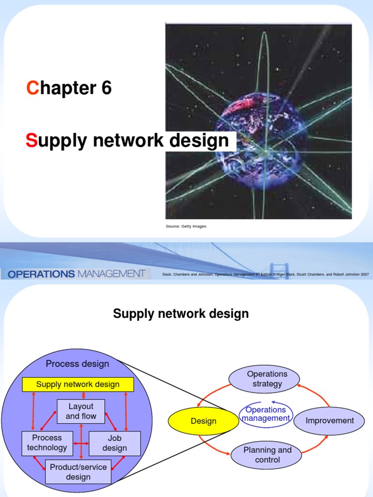 24594050 Chapter 6 Supply Network Design | Supply Chain | Operations ...