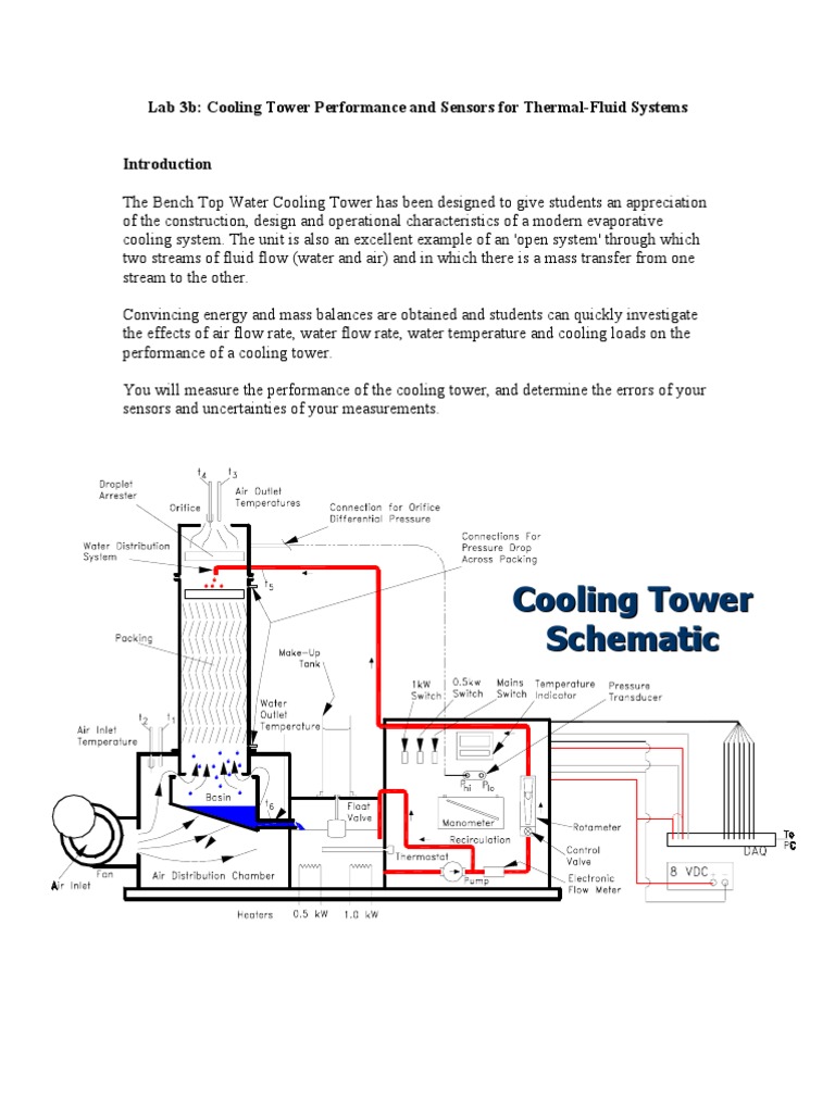 Cooling Tower Performance Lab Report | PDF | Air Conditioning | Flow ...
