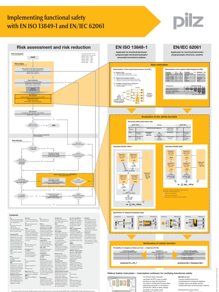 poster_functional_safety | Risk Management | Risk