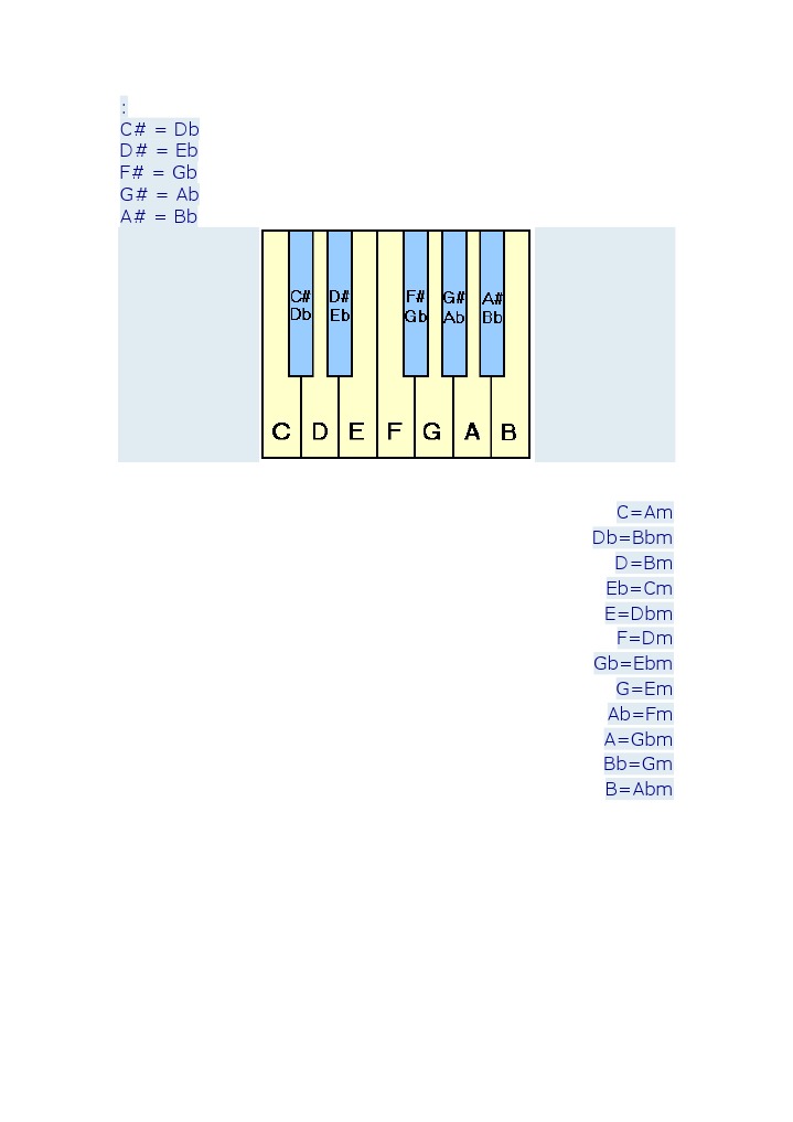 C# DB D# Eb F# GB G# Ab A# BB | PDF