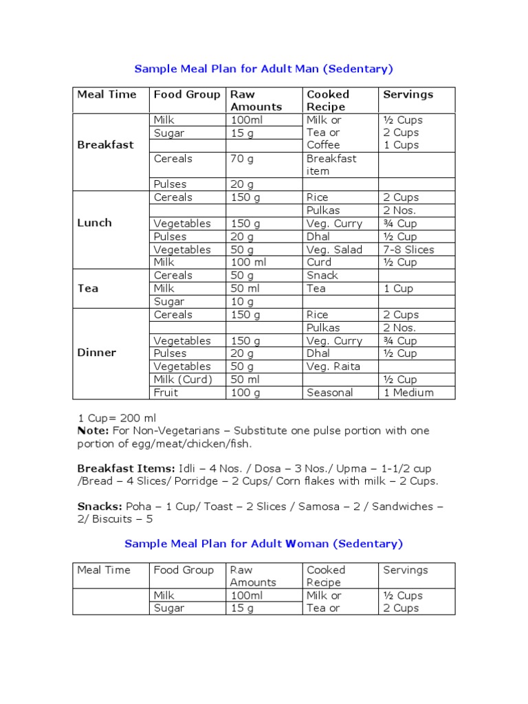 dietary guidelines for indians | Meal | Food And Drink