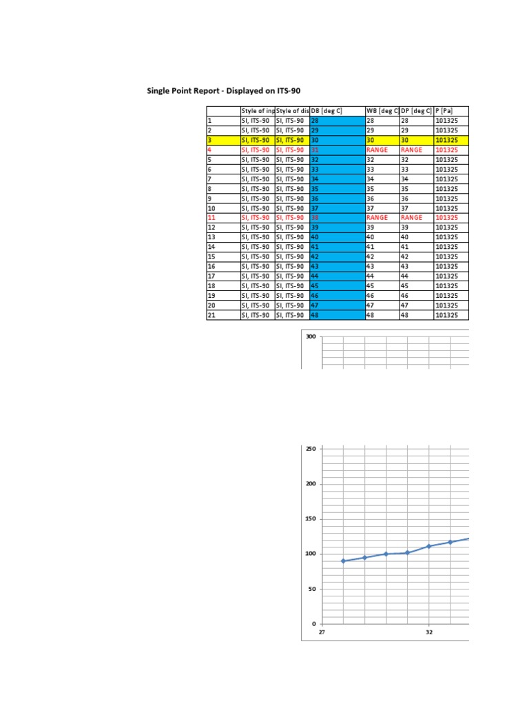 ITS-90 Single Point Report Data | PDF | Nature
