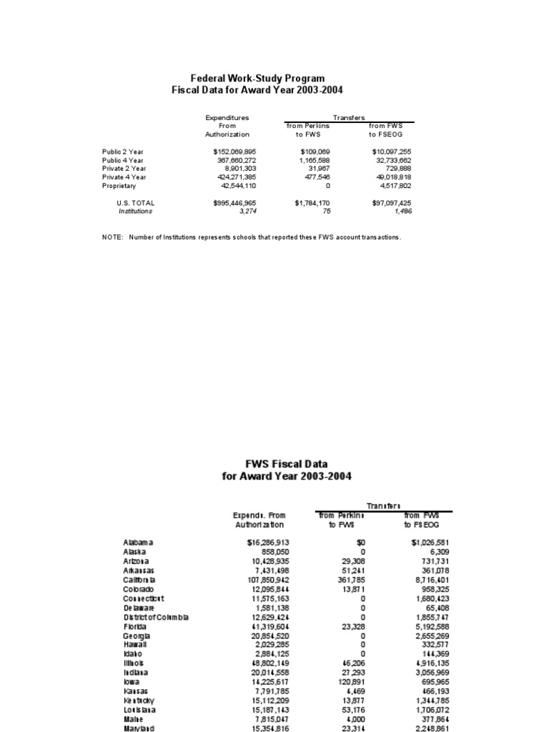 Federal Work-Study Program 2003-04 Data | PDF
