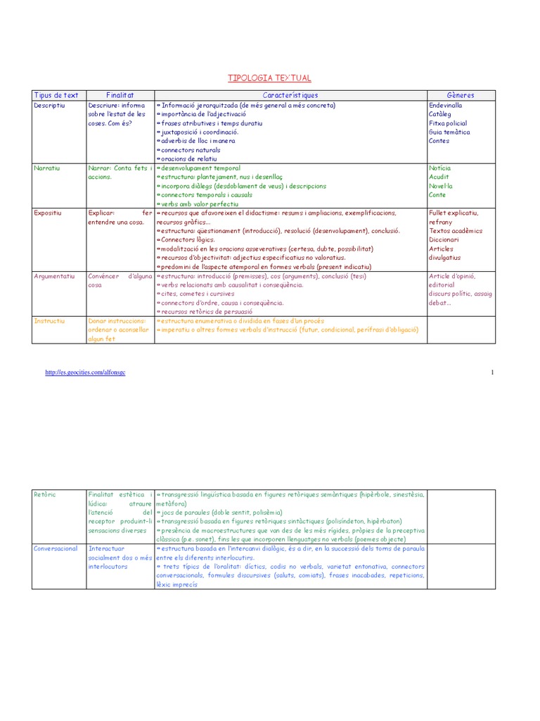 2batx Esquema Tipus Text | PDF
