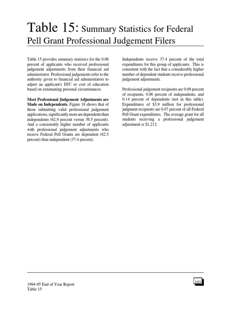 Description: Tags: Table15 | PDF | Pell Grant | Government