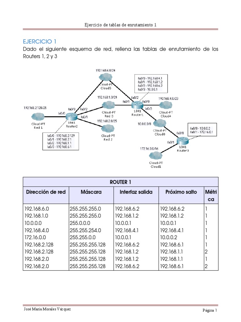 Ejercicio Tabla de Rutas 1 | PDF | Hogar y jardín | Computadoras