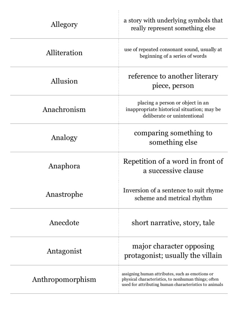 Literary Terms and Definitions Guide | PDF | Poetry