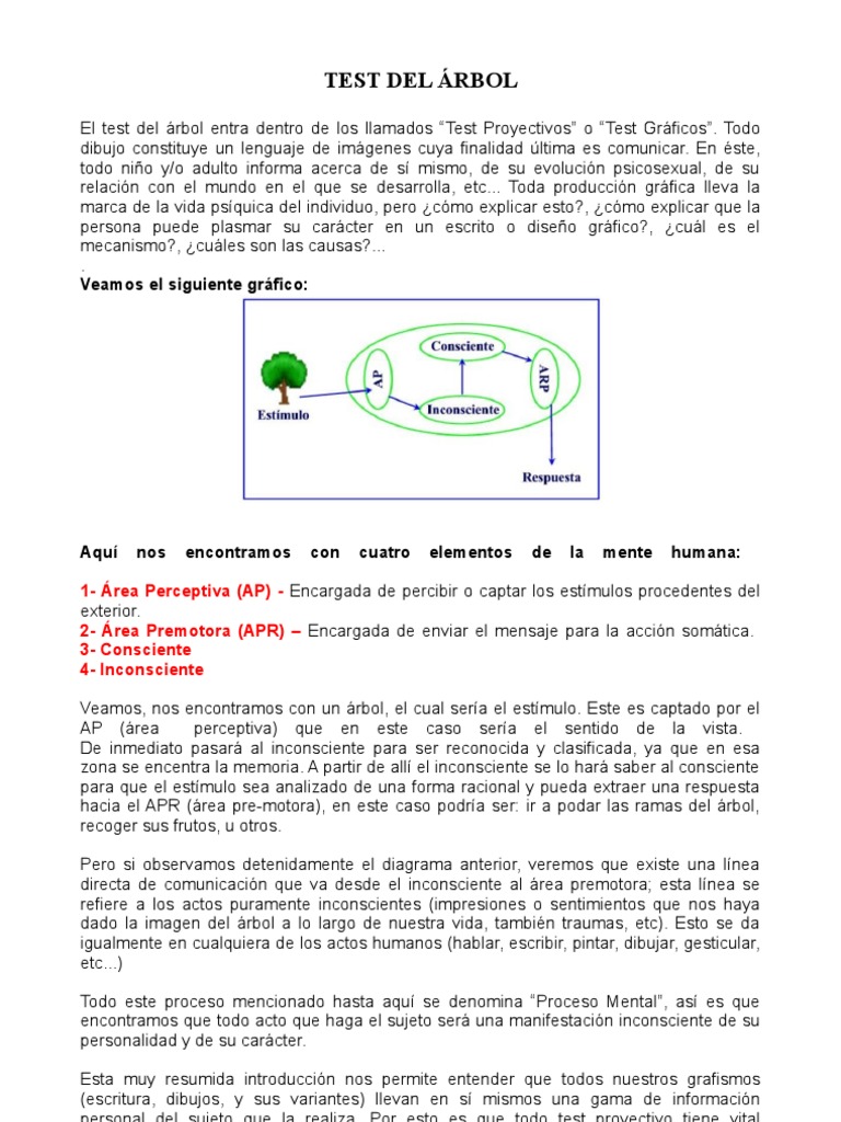 Test Del Árbol Koch | PDF | Mente inconsciente | Arboles