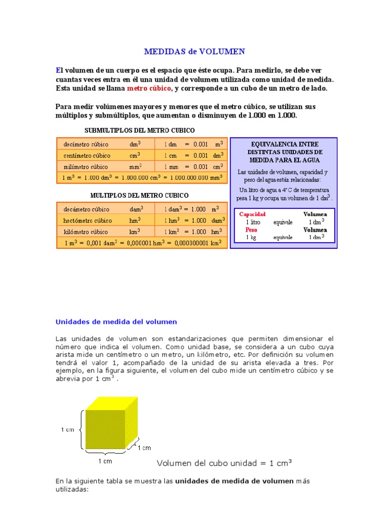 Unidades de Volumen | Volumen | Unidades de medida