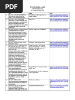 List of Special Laws.2020 | PDF