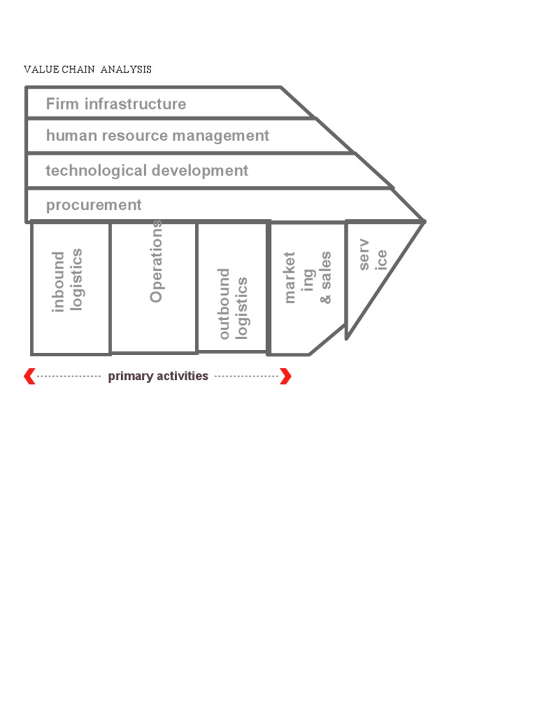 Human Resource Management Firm Infrastructure: Value Chain Analysis ...