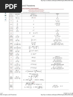 Table of Laplace and Z Transforms | PDF
