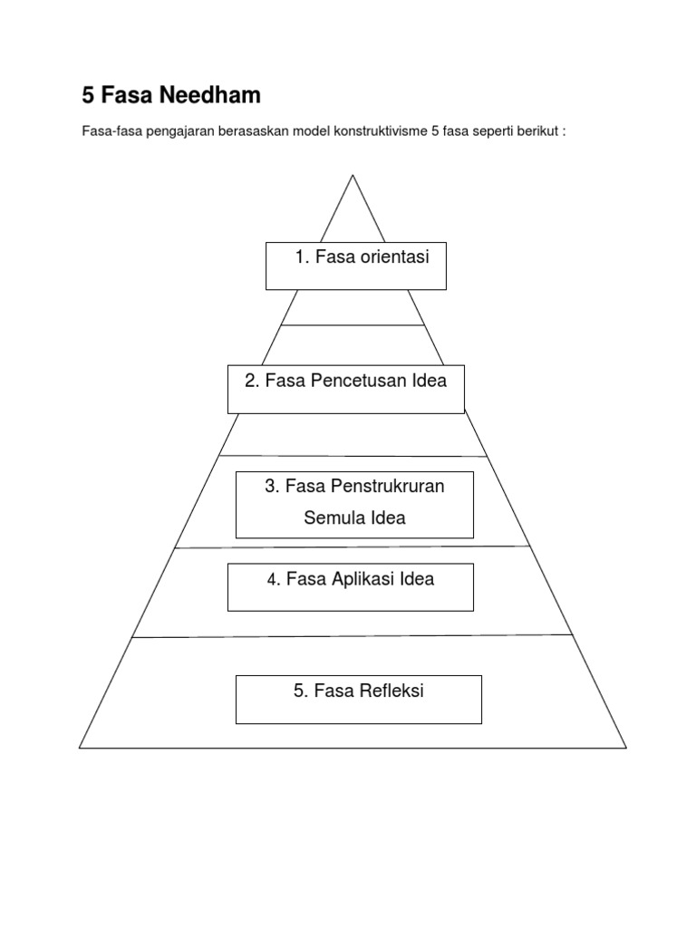 5 Fasa Needham ESAIMEN | PDF