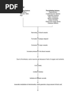 Ischemic Stroke Pathophysiology Map | PDF | Atheroma | Atherosclerosis