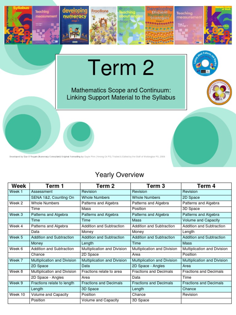 Open Term 2 | PDF | Equations | Fraction (Mathematics)