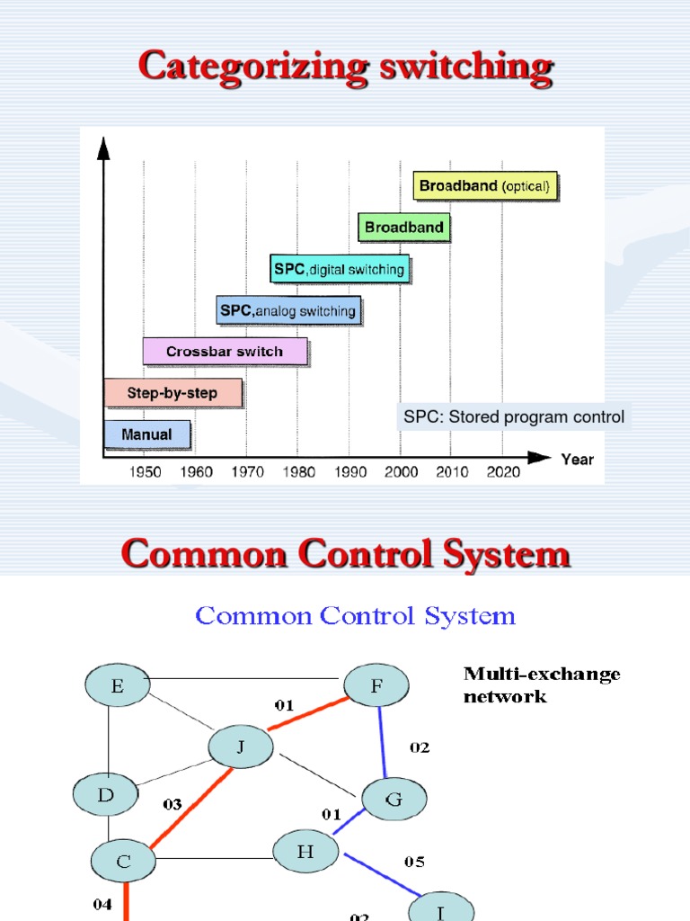 Categorizing Switching: SPC: Stored Program Control | PDF | Telephone ...