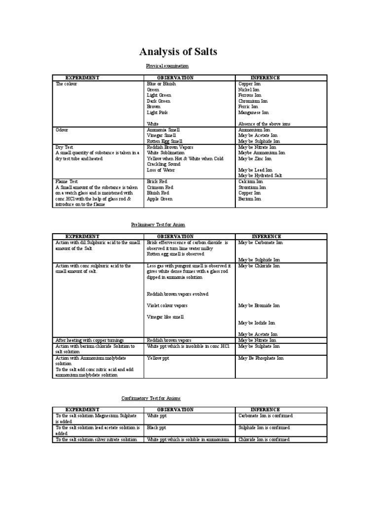Analysis of Salts | PDF | Salt (Chemistry) | Hydroxide
