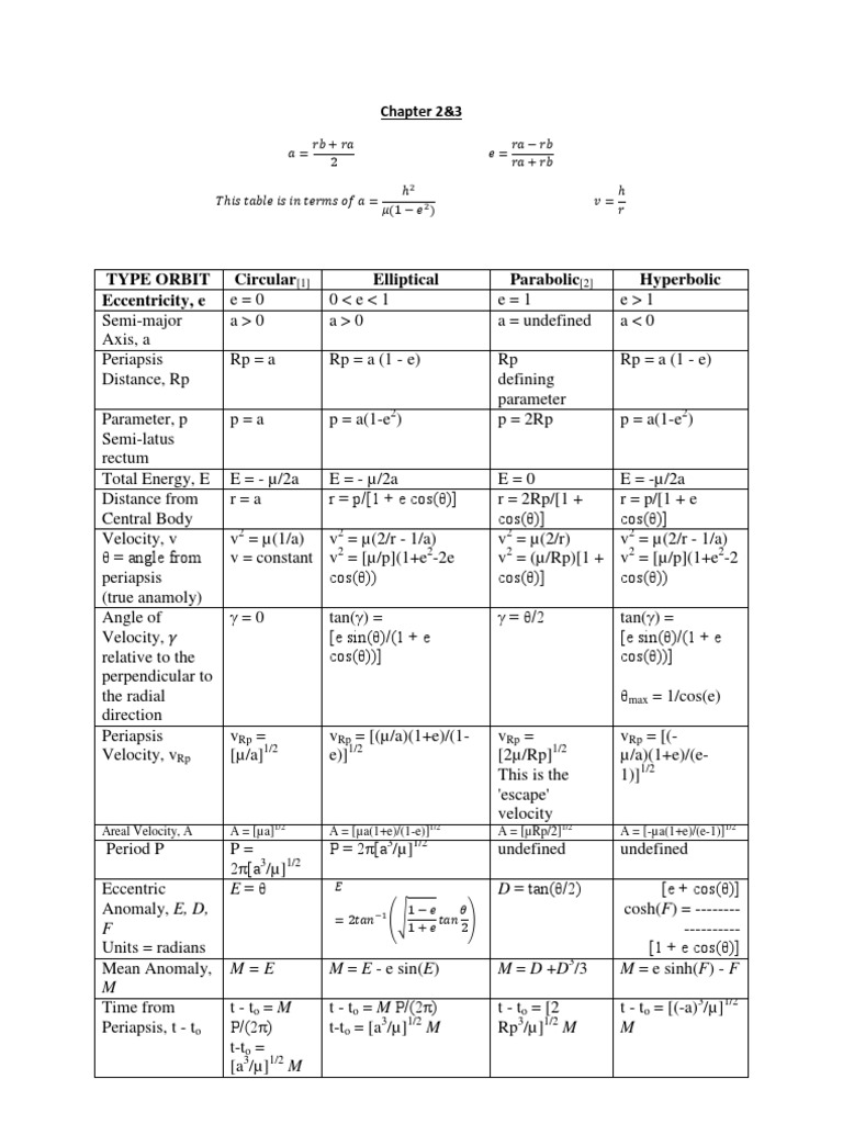 Type Orbit Circular Elliptical Parabolic Hyperbolic Eccentricity, e ...