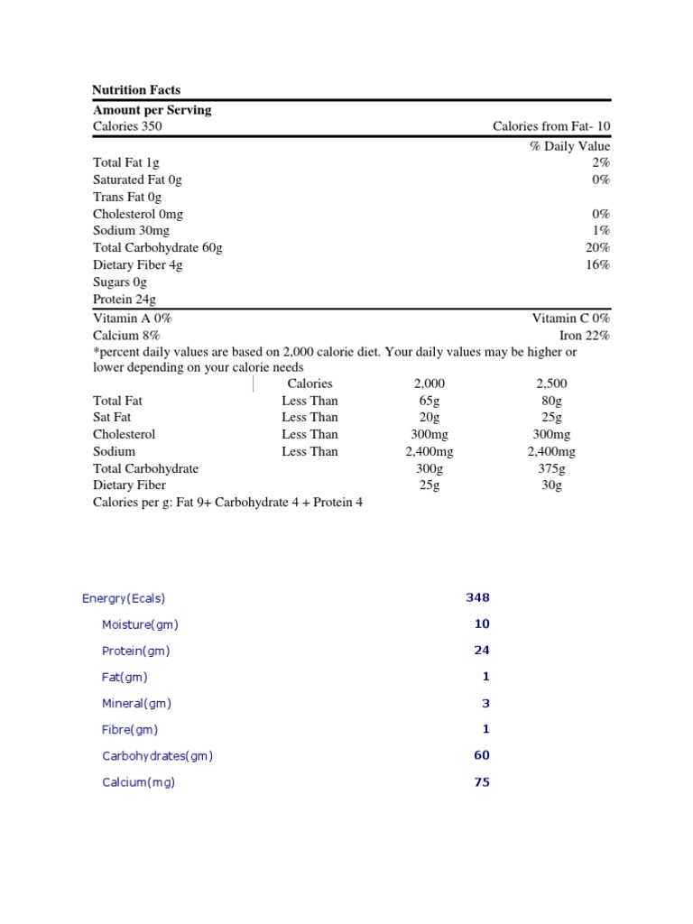 Nutrition Facts Green Gram | PDF | Nutrition Facts Label | Nutrition