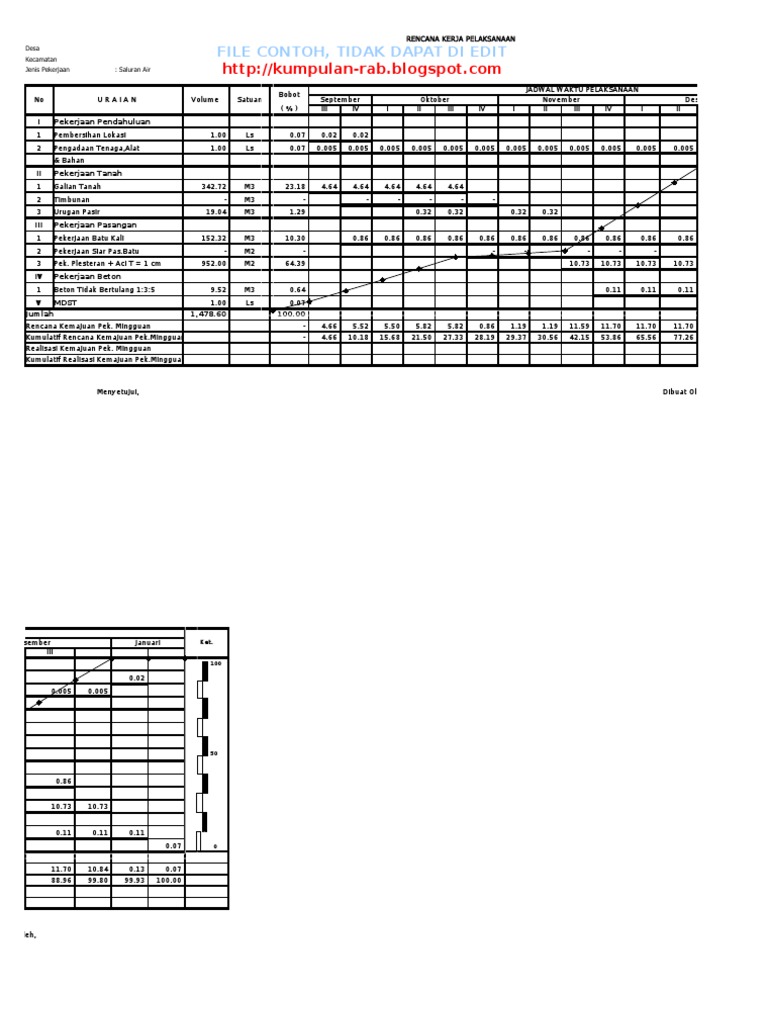 Contoh - File - Sampel - File - 22.RAB TALUDAA DRAINASE 476m | PDF