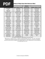 Dark Omen Cheat Codes Guide | PDF | Computers