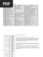 Claves de Radio de Banda Civil | PDF | Tecnología de información y ...