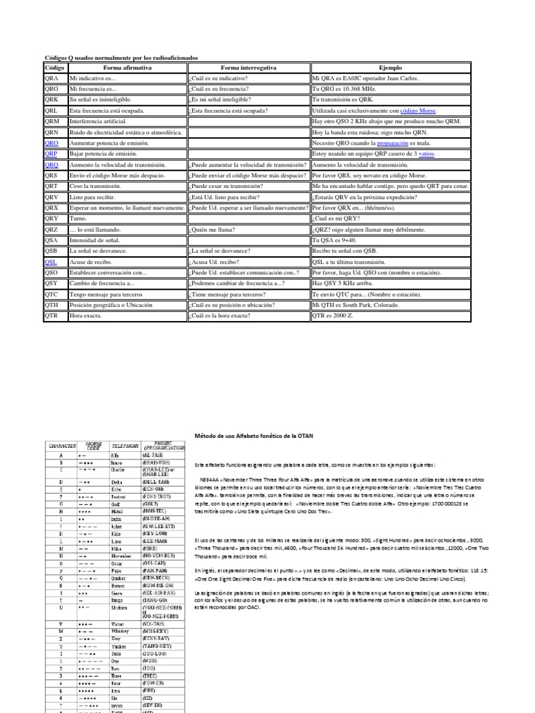 Códigos Q usados normalmente por los radioaficionados.docx ...