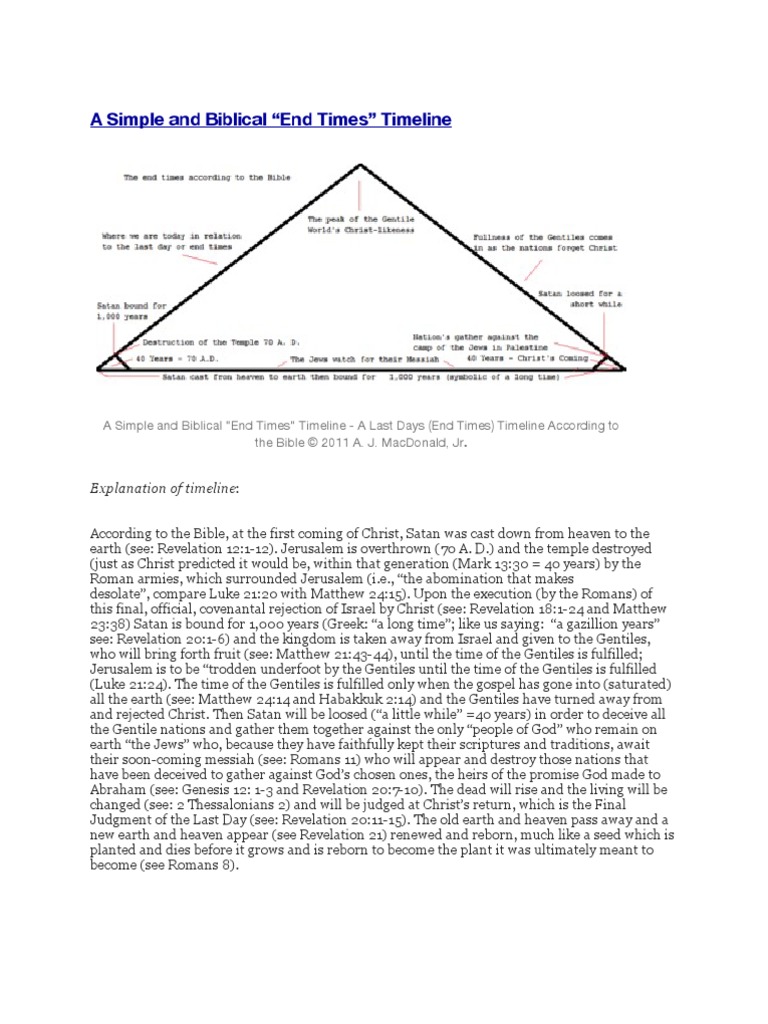 A Simple and Biblical End Times Timeline | Christian Eschatology | End Time
