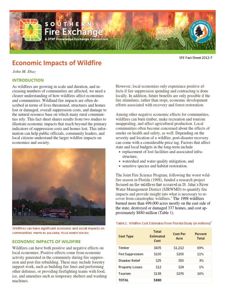 Economic Impacts of Wildfire | Wildfire | Federal Emergency Management ...