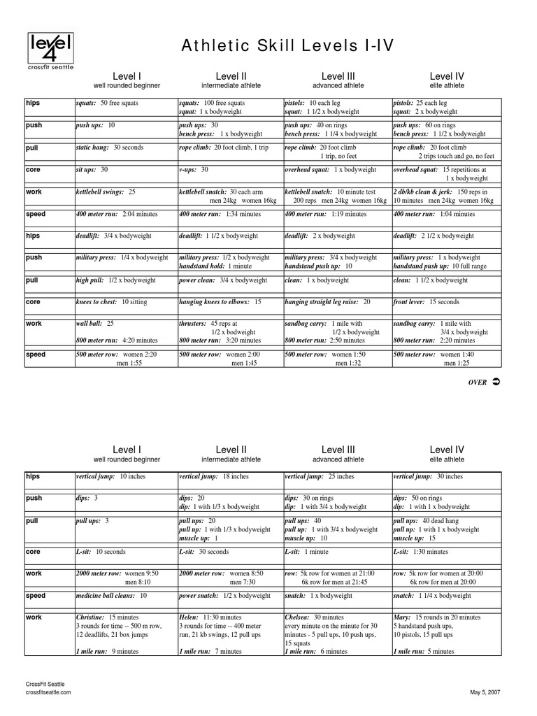 Crossfit North Skill Levels 1-IV Spreadsheet | PDF | Individual Sports ...