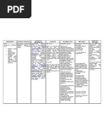 NCP #1 Ineffective Cerebral Tissue Perfusion | PDF | Medicine | Medical Specialties