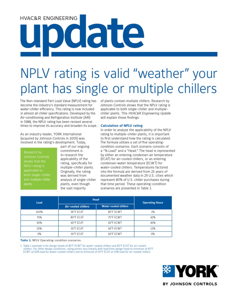 Understanding NPLV / IPLV | PDF | Teaching Mathematics | Nature
