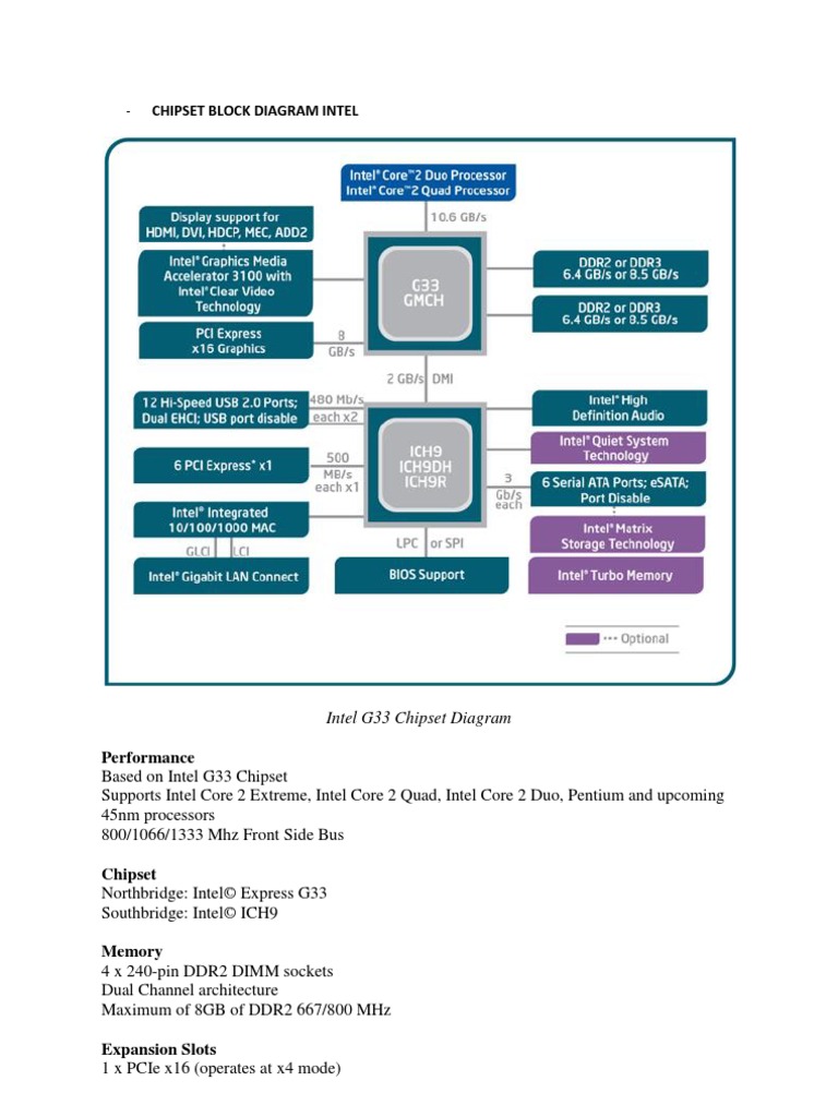 Chipset Block Diagram | PDF | Usb | Computer Engineering