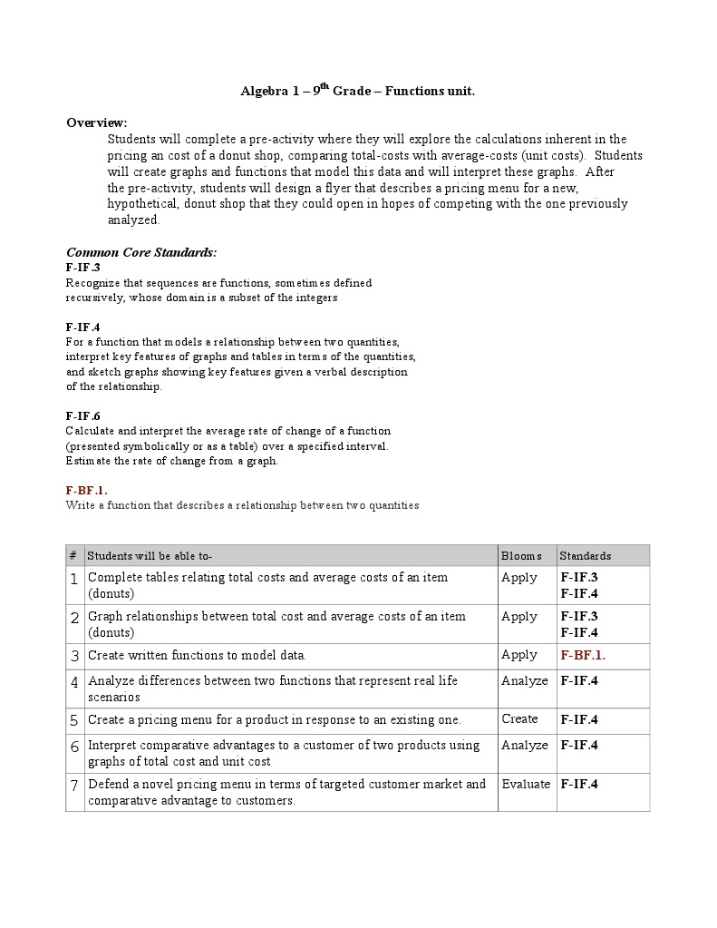 Donut Shop Pricing and Cost Analysis | PDF | Function (Mathematics ...