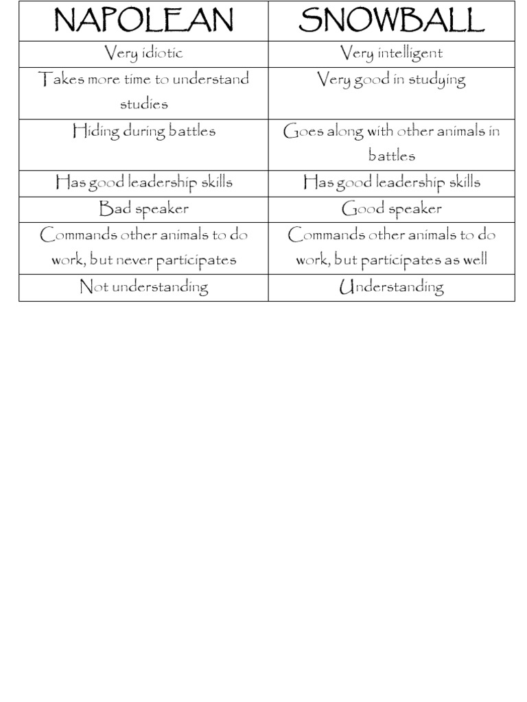 Animal Farm Napoleon Vs Snowball
