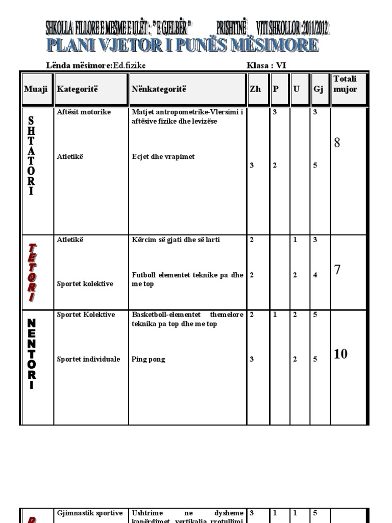 Plani Vjetor Klasa Vi-Ix Ed - Fizike | PDF