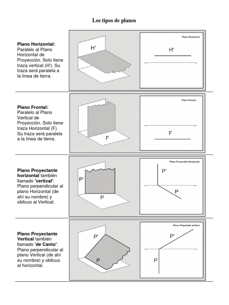 Los Tipos de Planos | PDF